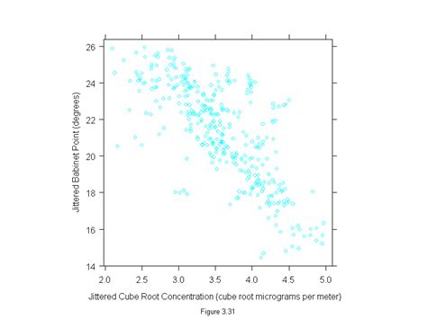 Visualizing Data Chapter 3 Bivariate Data Splus Textbook Examples
