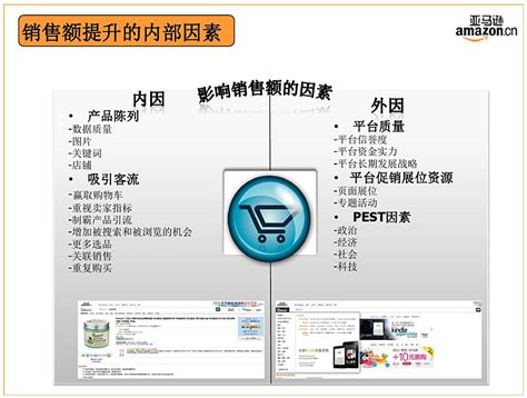 杭州亚马逊培训，亚马逊官方高质量电商培训15067165514tel 站酷zcool
