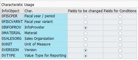 Sap Bpc And Hana Chapter 5 Our First Planning Function