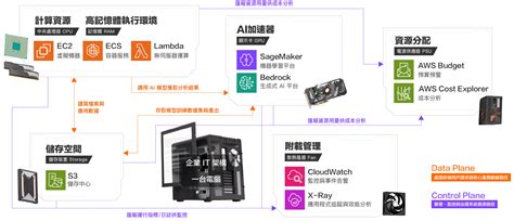 Aws 雲端工程師 緯育tibame 提拔我的學習力 提升職場競爭力