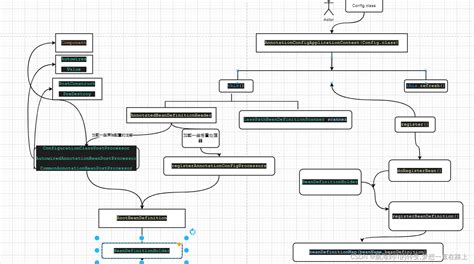 spring部分源码分析 图解 csdn博客