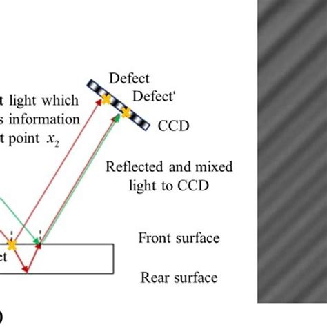 The Cause And Phenomenon Of Parasitic Reflection A Basic Principles