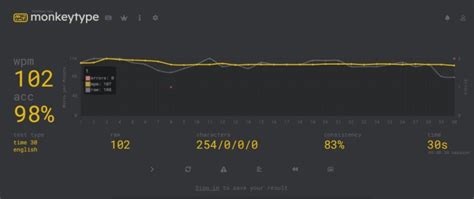 Nikhil Richhariya On Linkedin Typingskills Productivity
