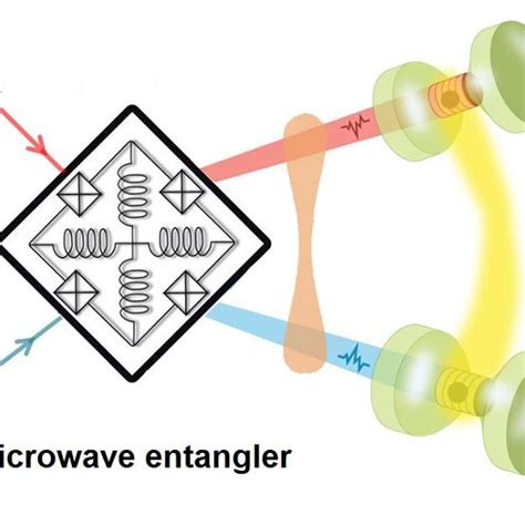 Two Qubit Concurrence C A Steady State C Ss As A Function Of The Download Scientific Diagram