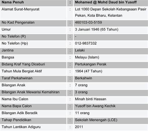 Pengiktirafan Tokoh Biodata Mohamed Mohd Daud Bin Yusoff