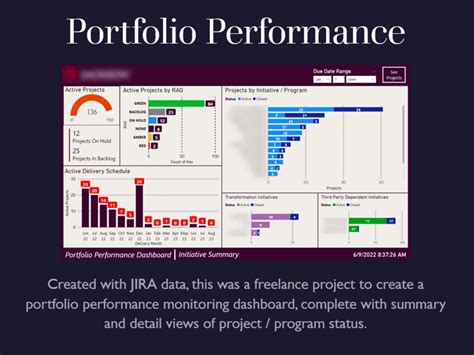A Stunning Power BI Dashboard Made From JIRA Data Upwork