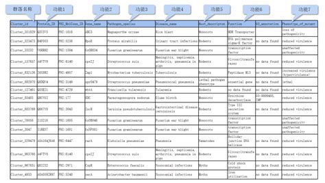 探“云”指南 免费物种功能贡献度分析小工具不容错过！ 微信文章 仪器谱