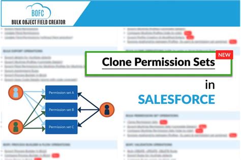 bulk object field creator on linkedin salesforce bofc permissionsets clonepermissionsets