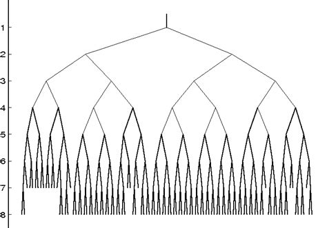figure 1 from preconditioning subspace iteration for large eigenvalue