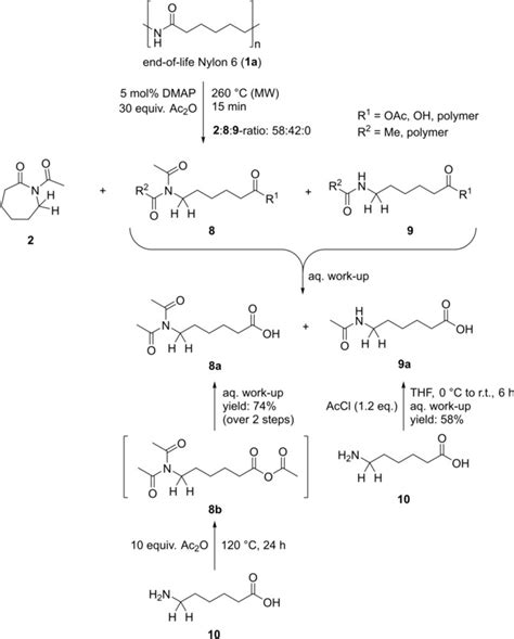 Chemical Recycling Of End‐of‐life Polyamide 6 Via Ring Closing