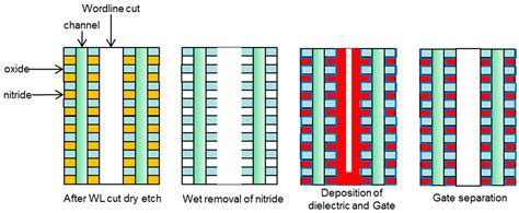 Nand 組圖影片 的最新詳盡資料 必看