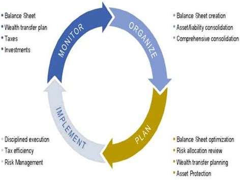 Business Process Model And Notation BPMN Explained