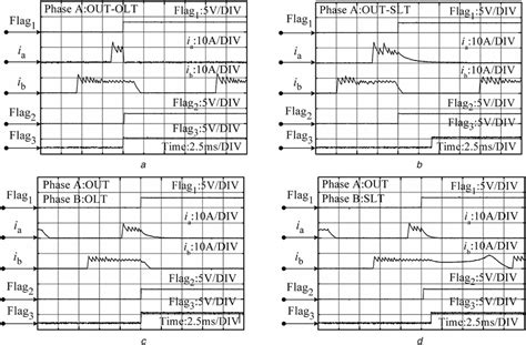 Multiple Transistor Diagnosis A Out And Olt Faults In Phase‐a B