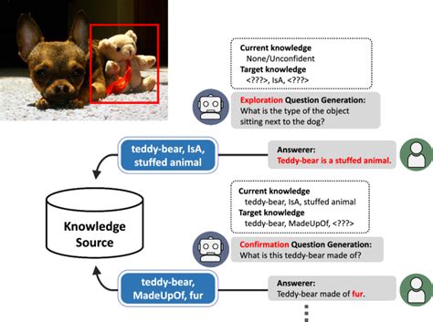 通过提问进行基于知识的新物体识别的学习 International Journal Of Computer Vision X Mol