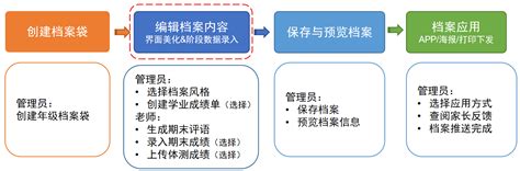 如何生成期末学生档案