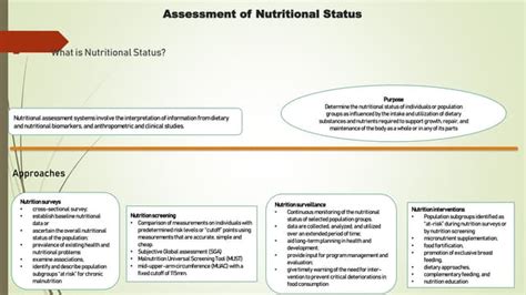 Assessment Of Nutritional Status Pptx