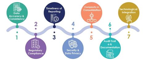 Improving Financial Management Reporting And Compliance With Erp Integration
