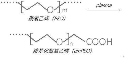 一种材料止血材料的制备方法和止血制品