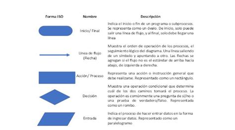 Top 68 Imagen Simbologia Delos Diagramas De Flujo De Datos Abzlocal Mx