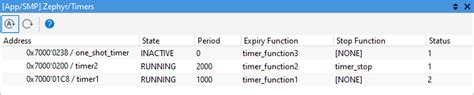 operating systems zephyr timers