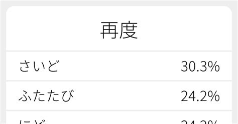 再度”のいろいろな読み方と例文｜ふりがな文庫