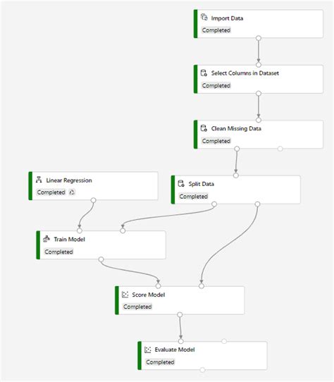 Demand Forecasting With Azure Machine Learning Smartbridge