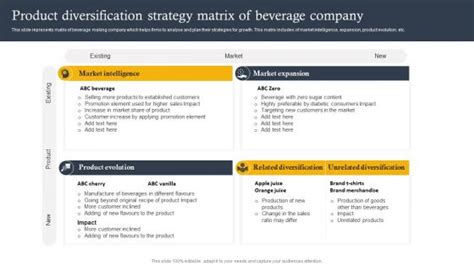 Diversification Strategy Slide Team