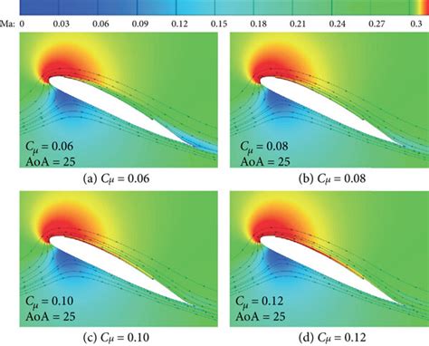 Mach Number Contours And Streamlines Of A Oa212 Cfj Airfoil With