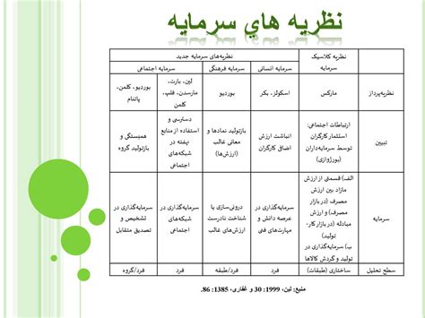 بلکه ” ما“ شود تقدیم به او که نمی خواهد من و تو ” ما“ شویم Ppt Download