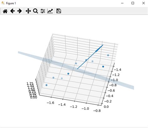 Python 27 Plane Fit Of 3d Points With Singular Value Decomposition