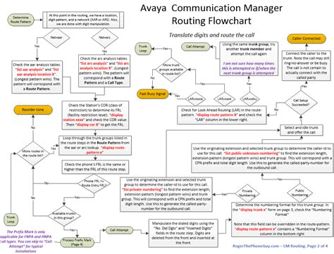 Diagram Example Of Ivr Flow Chart For Medication Adherence Wiring