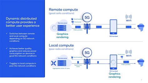 Qualcomm Introduces Dynamic Distributed Compute For Ar Glasses Rarmrxr