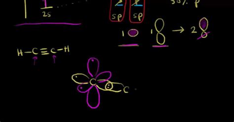 Understanding Khan Academys Orbital Diagrams A Comprehensive Guide