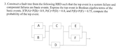 Solved Construct A Fault Tree From The Following RBD Such Chegg