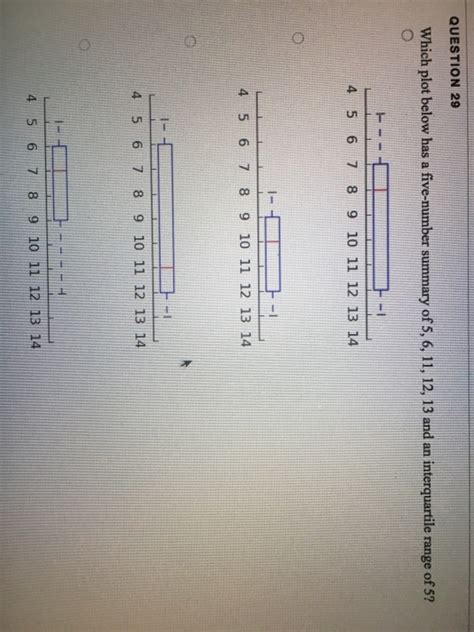 Solved QUESTION Which Plot Below Has A Five Number Chegg Com