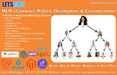 Top 10 Multi Level Marketing MLM Software Affordable Multi Level