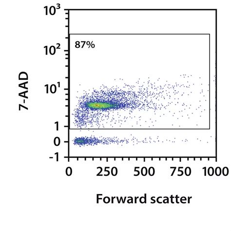 Anti Nucleus Microbeads Nuclei Extraction And Isolation Organelle Extraction And Isolation