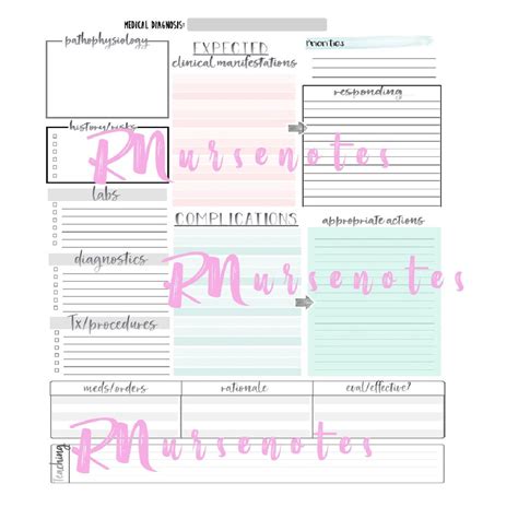 Med Surg Note Taking Study Guide Template Pathophysiology Printable For