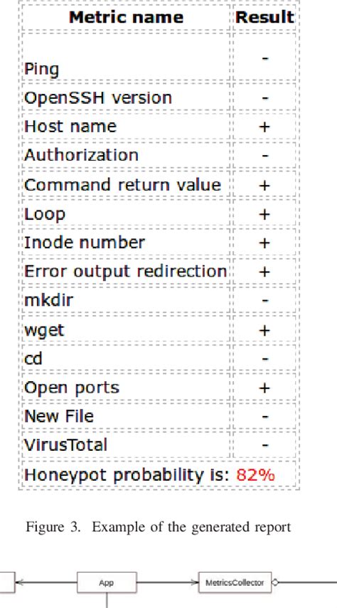 Figure 3 From Probabilistic Estimation Of Honeypot Detection In