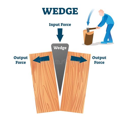 Input Process Output Stock Illustrations 1271 Input Process Output