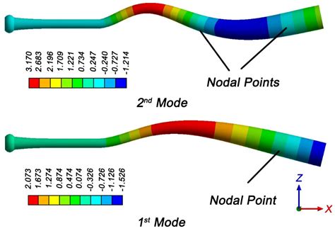 Shape Optimization Of A Wooden Baseball Bat Using Parametric Modeling