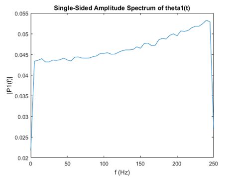 Detecting Lower Envelope From Numerical Signal Rmatlab