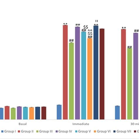Effect Of Taraxacum Officinale On Ir Induced Total Protein