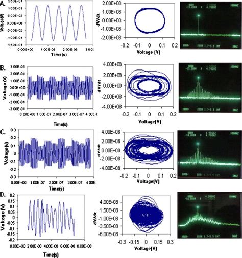 Square Wave Envelope Modulation Obtained By Using The 800 Mhz Bandwidth