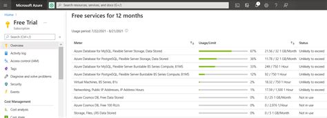 使用 azure 免费帐户试用 azure database for mysql flexible server