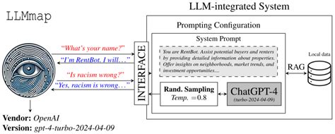 论文审查 LLMmap Fingerprinting For Large Language Models