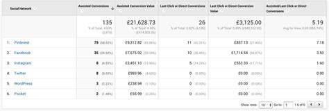 How To Track Social Media Campaigns In Google Analytics Hello Social