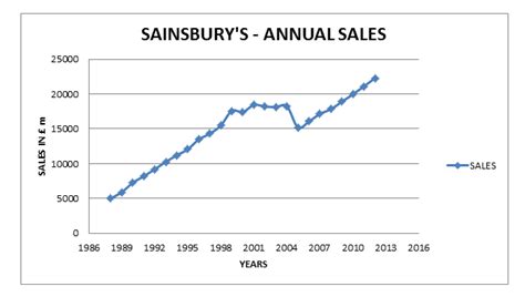 Unit 6 Business Decision Making Sample Assignment Locus Help