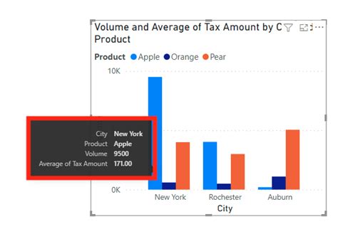 Power BI Tooltips Welcome To EPM Strategy