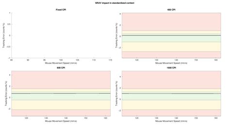 Logitech G Pro X Superlight 2 Vs Logitech G Pro X Superlight 2 Dex Side By Side Mouse Comparison